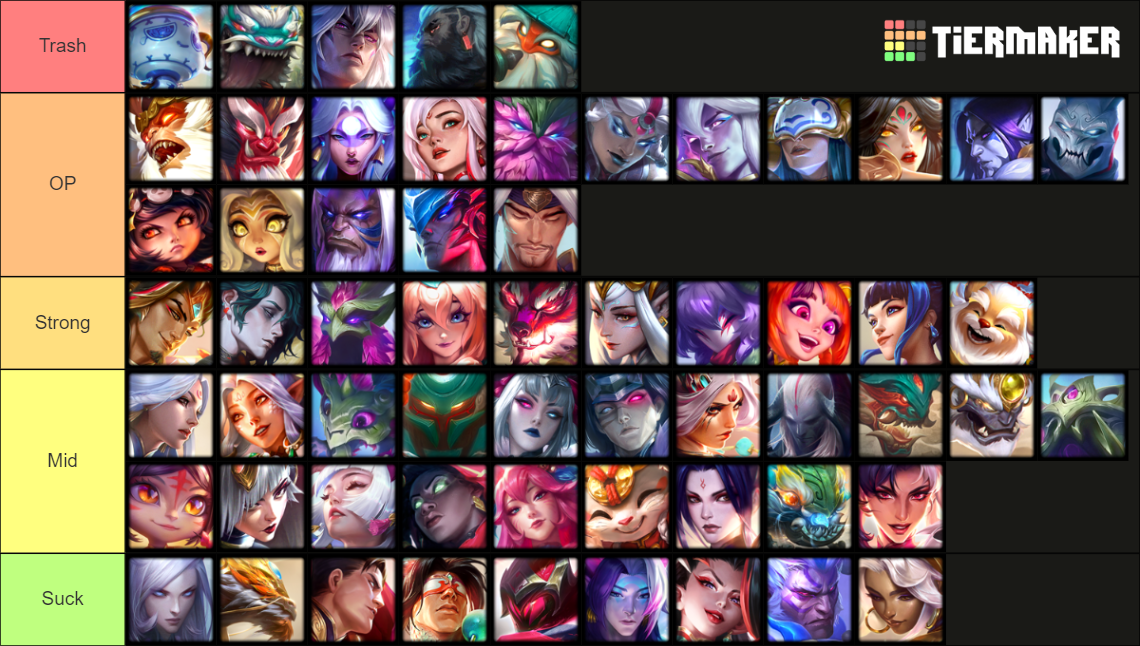 TFT set 11 Tier List (Community Rankings) - TierMaker