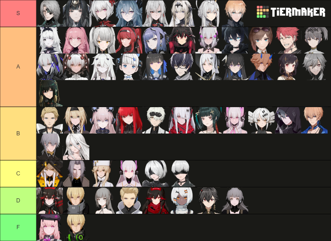 Pgr Characters Tier List Community Rankings Tiermaker