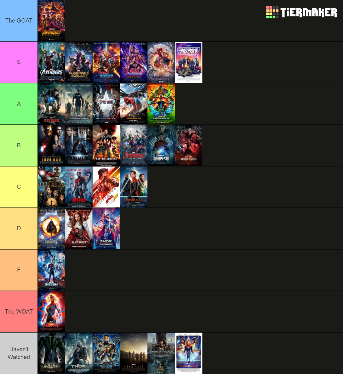 Every MCU Marvel Studio Movie & TV-Series (2008-2024) Tier List (Community Rankings) - TierMaker