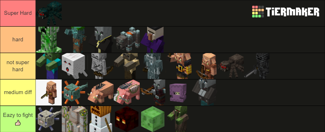 Minecraft mobs diffculty to fight in game. Tier List (Community ...