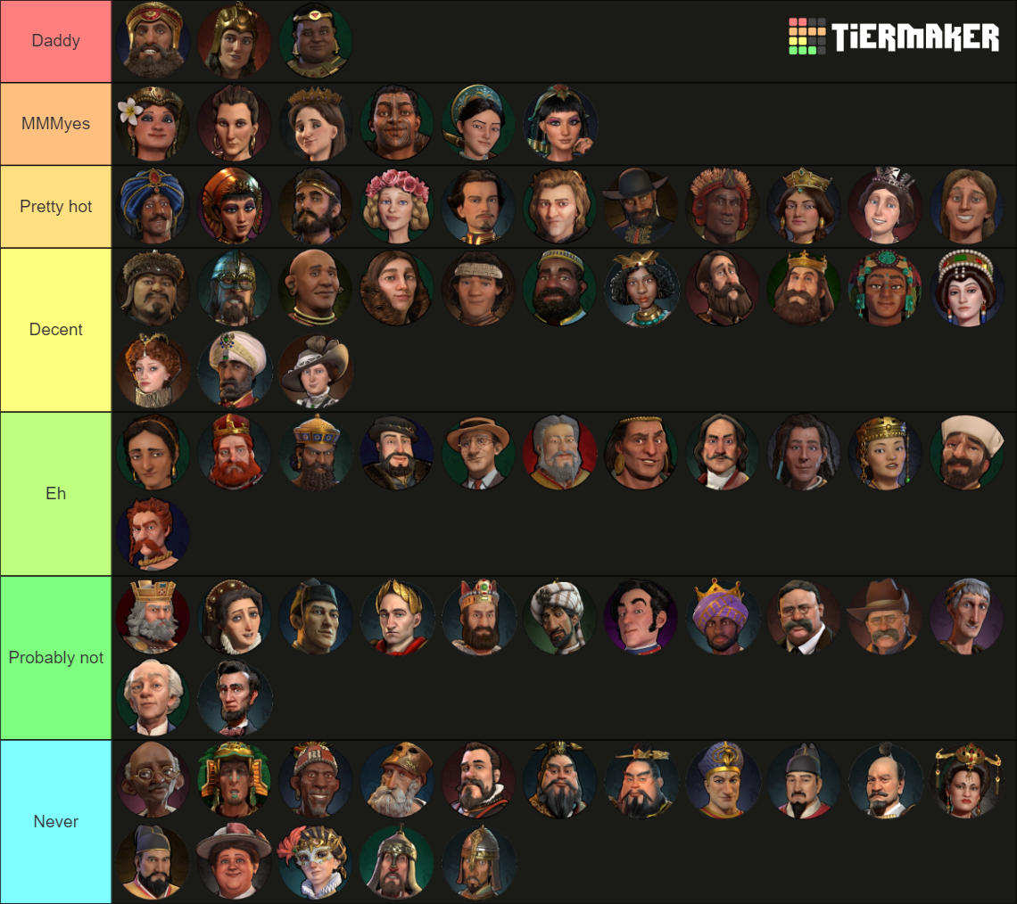 civ 6 leaders [Complete] Tier List (Community Rankings) - TierMaker