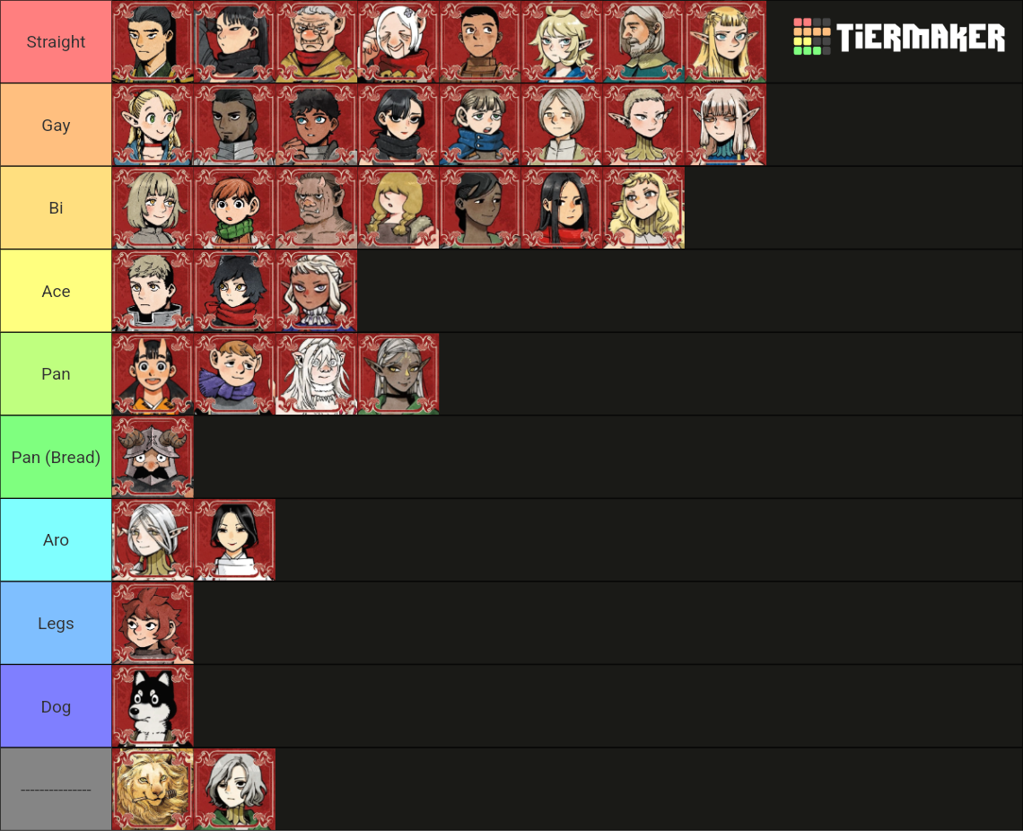 Delicious in Dungeon / Dungeon Meshi Characters Tier List (Community ...