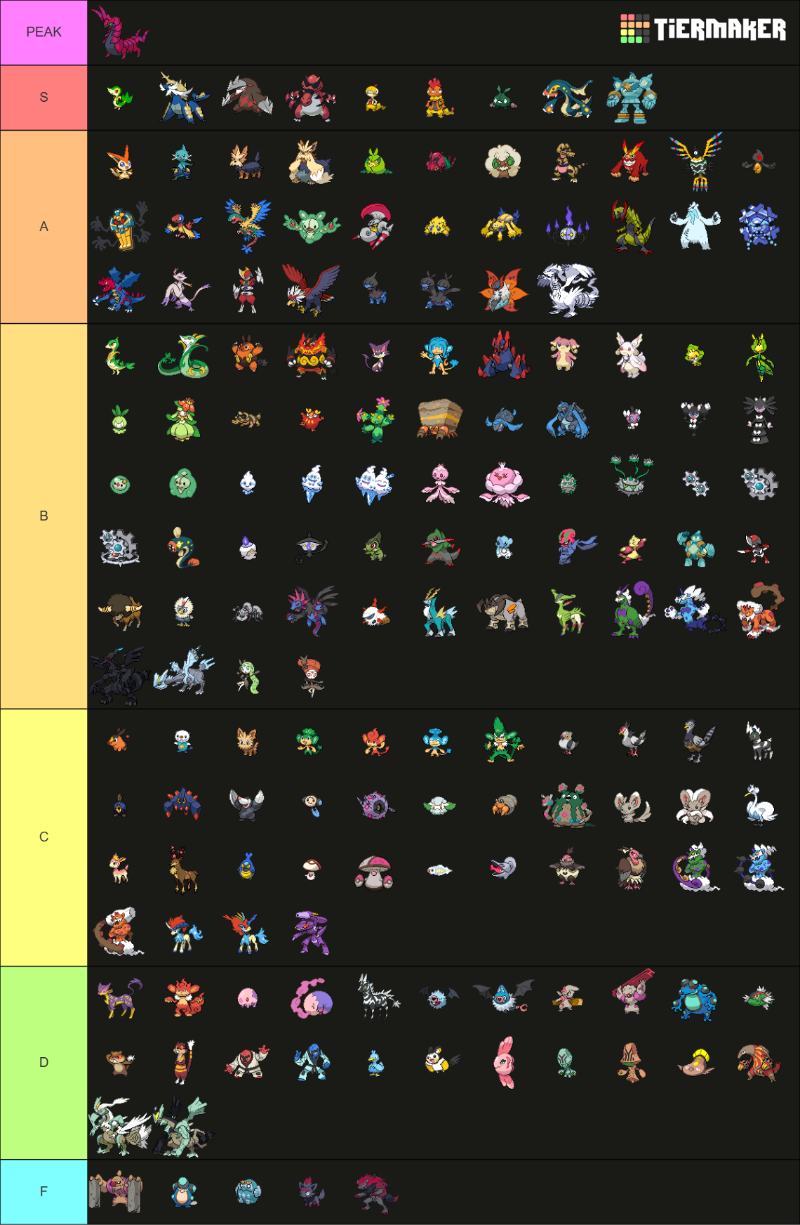Pokémon Gen 5 Tier List (Community Rankings) - TierMaker