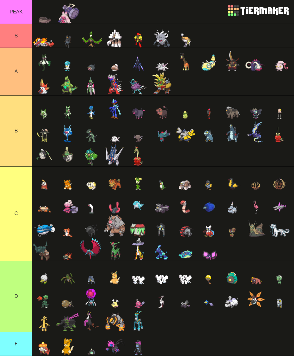 Pokemon Scarlet and Violet All Gen 9 Pokemon (DLC UPDATE) Tier List ...