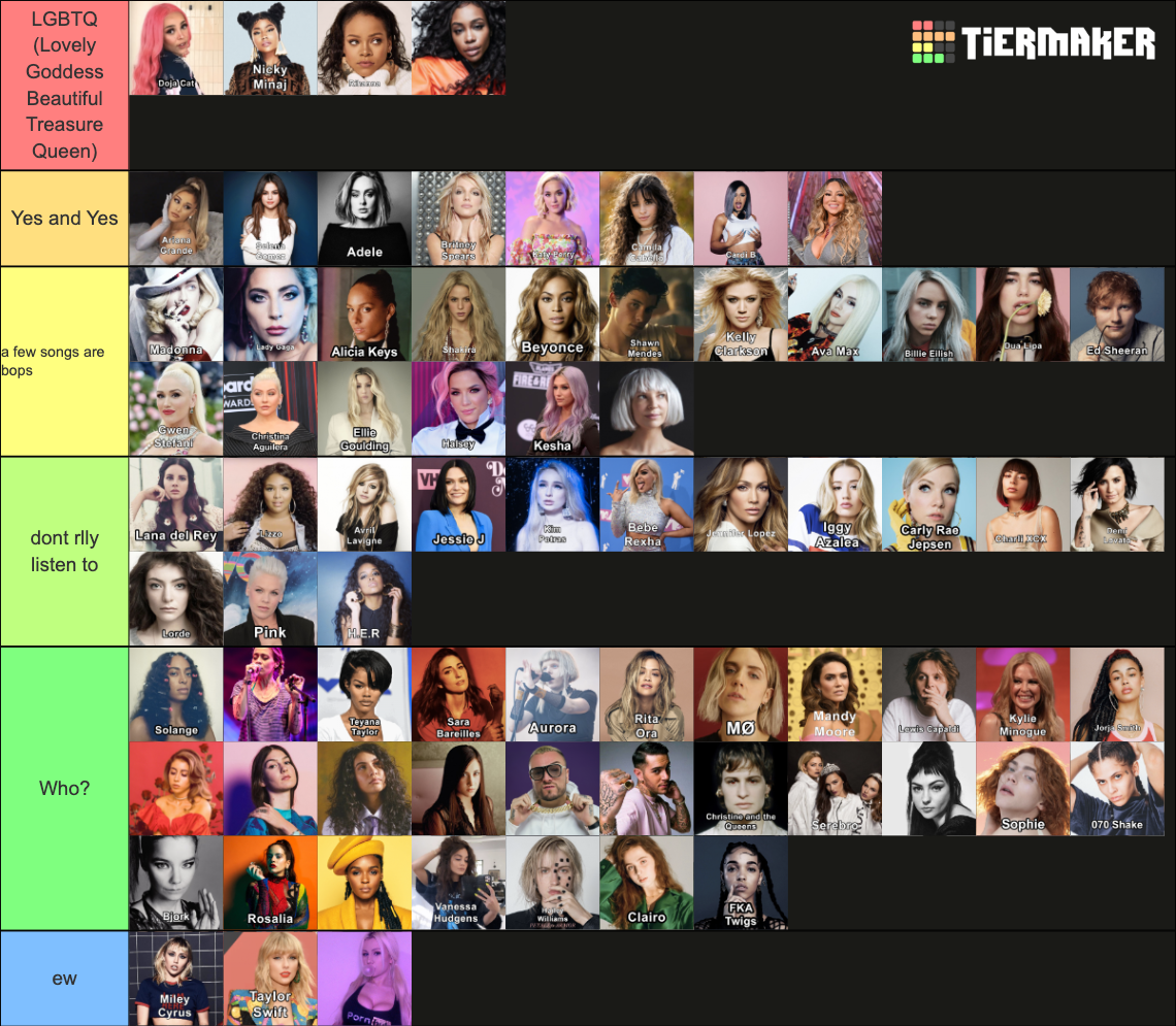Female Pop Singers Tier List (Community Rankings) - TierMaker
