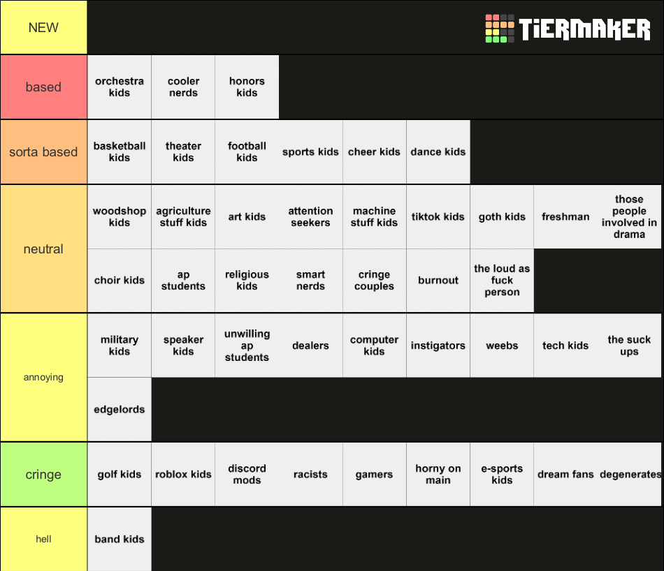 school kids Tier List (Community Rankings) - TierMaker