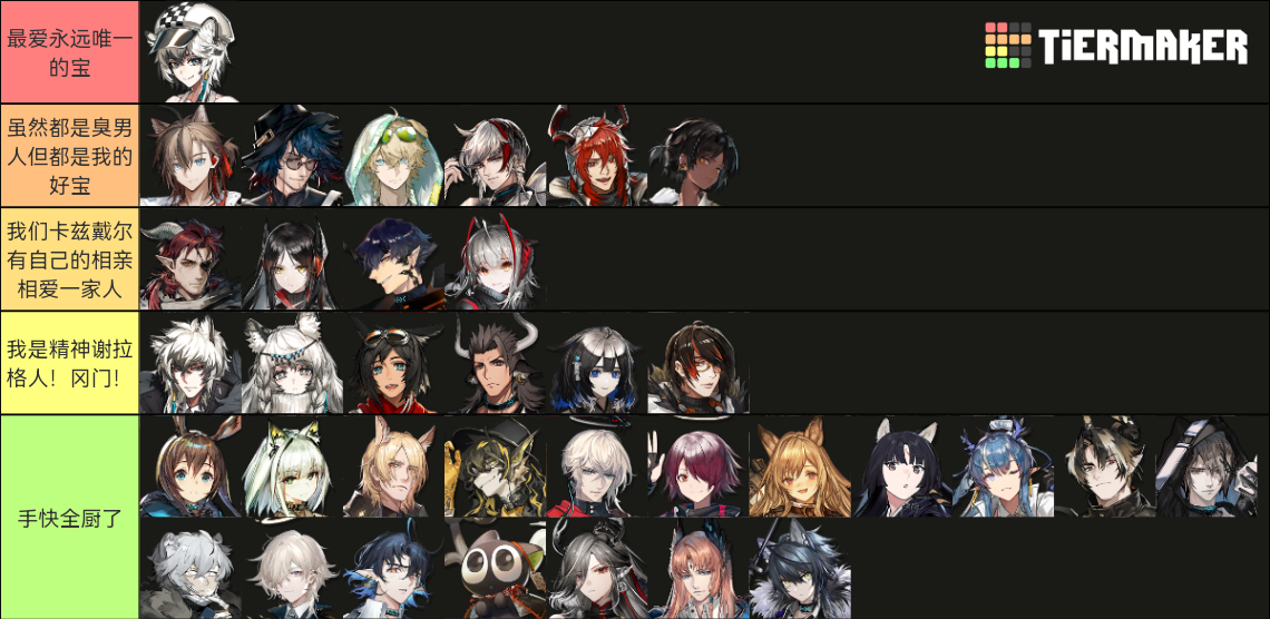 Arknights all Operators Tier List (Community Rankings) - TierMaker