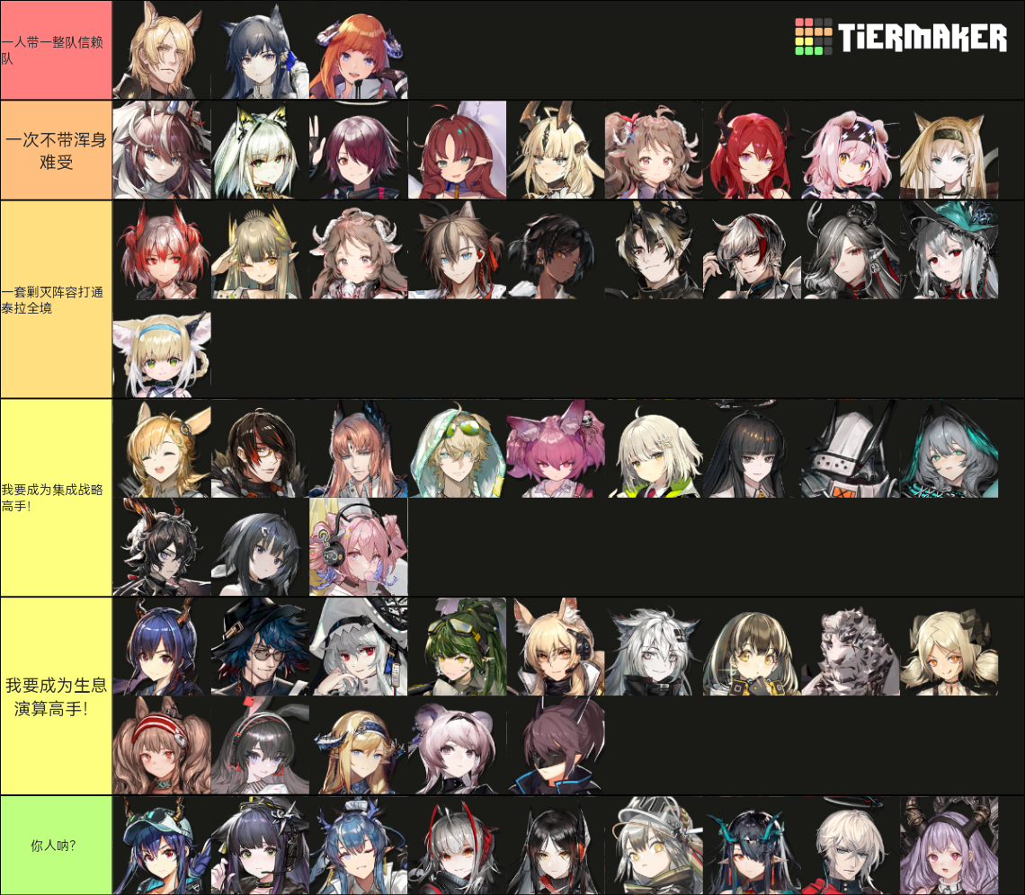 Arknights all Operators Tier List (Community Rankings) - TierMaker