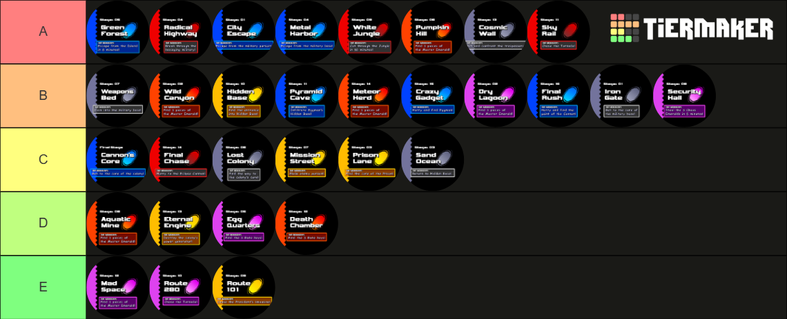 Sonic Adventure 2 stages Tier List (Community Rankings) - TierMaker