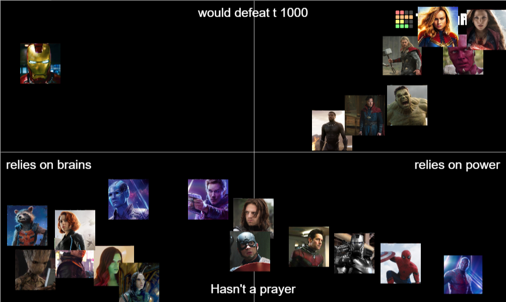 New Alignment Charts - TierMaker