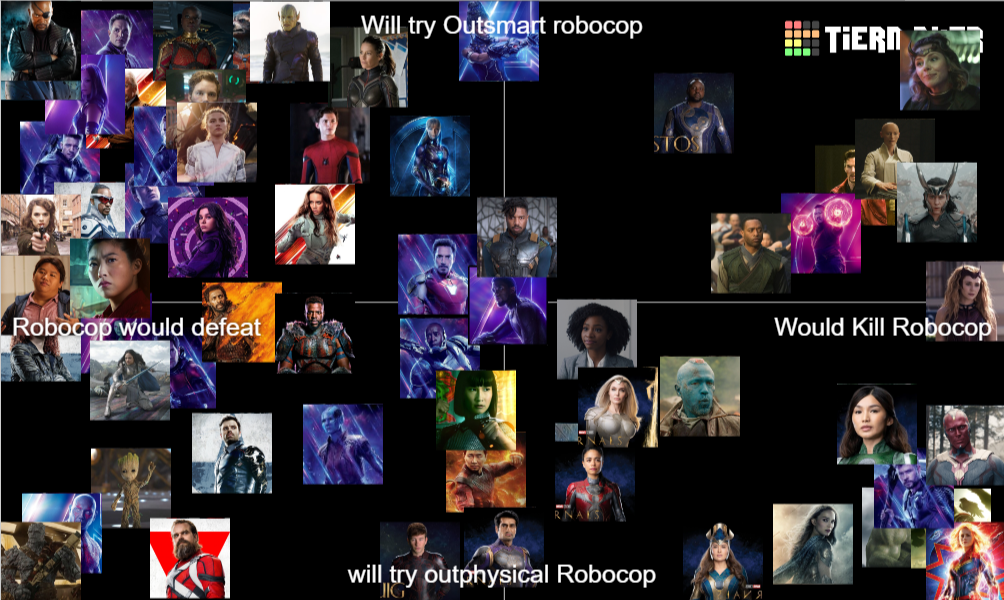 MCU Movie & Disney+ main characters Tier List (Community Rankings ...