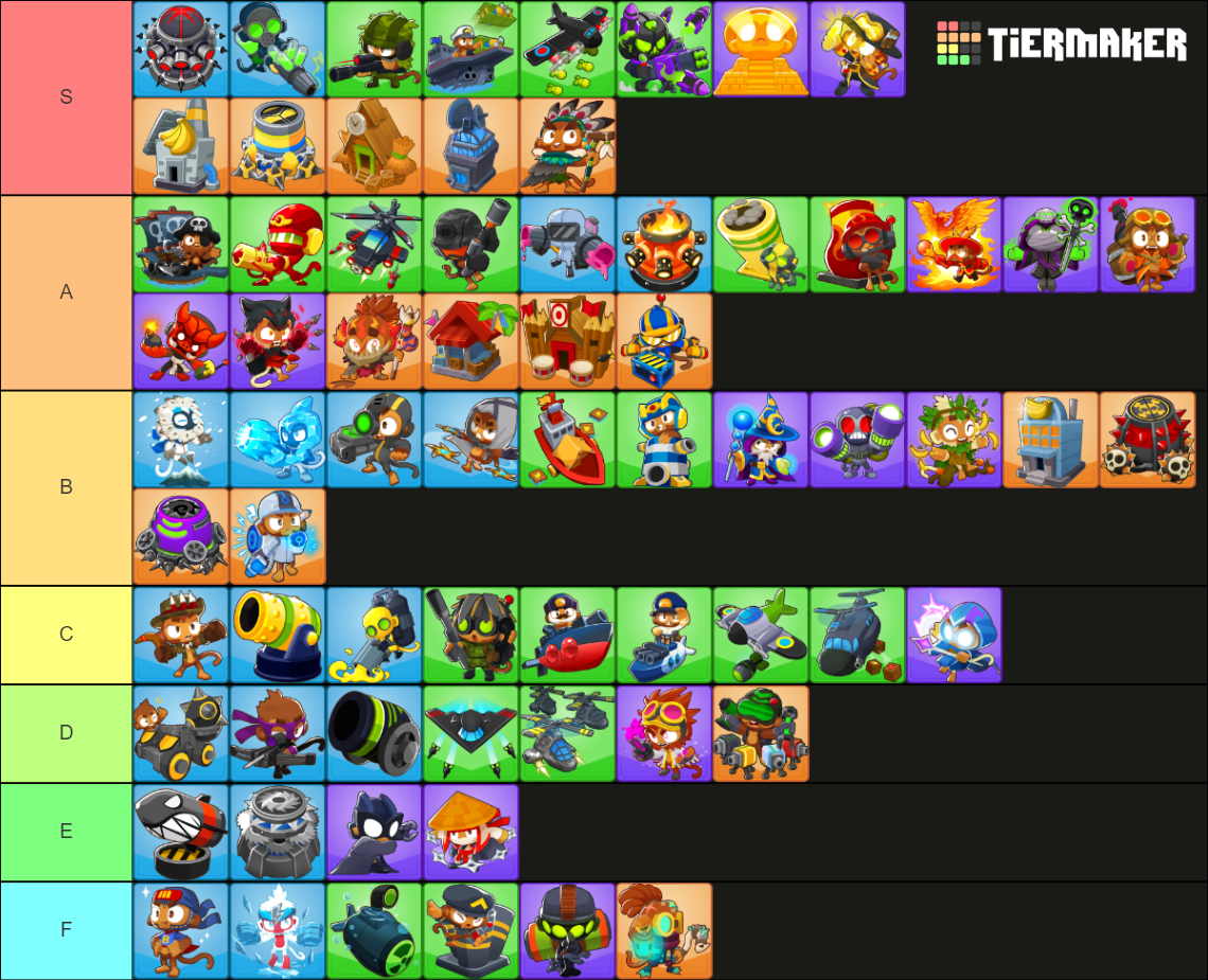 Bloons TD6 - Template for BTD6 Tier 4s Tier List (Community Rankings) - TierMaker