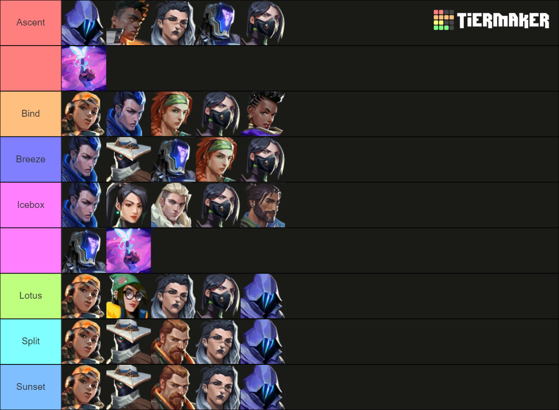 valorant agents per map w/ clove Tier List (Community Rankings) - TierMaker