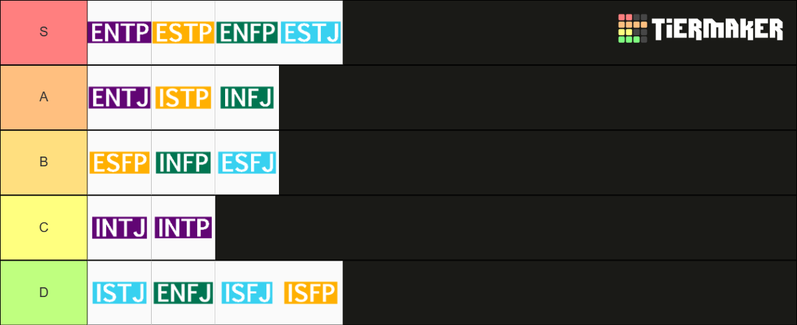 Myers-Briggs Type Indicator (MBTI) Tier List (Community Rankings ...