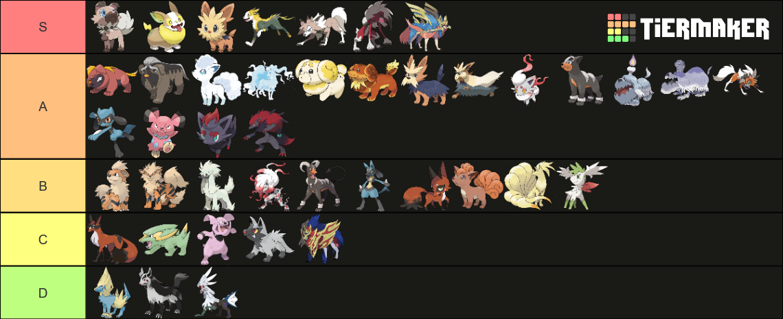 PokePuppy Rank List Tier List (Community Rankings) - TierMaker