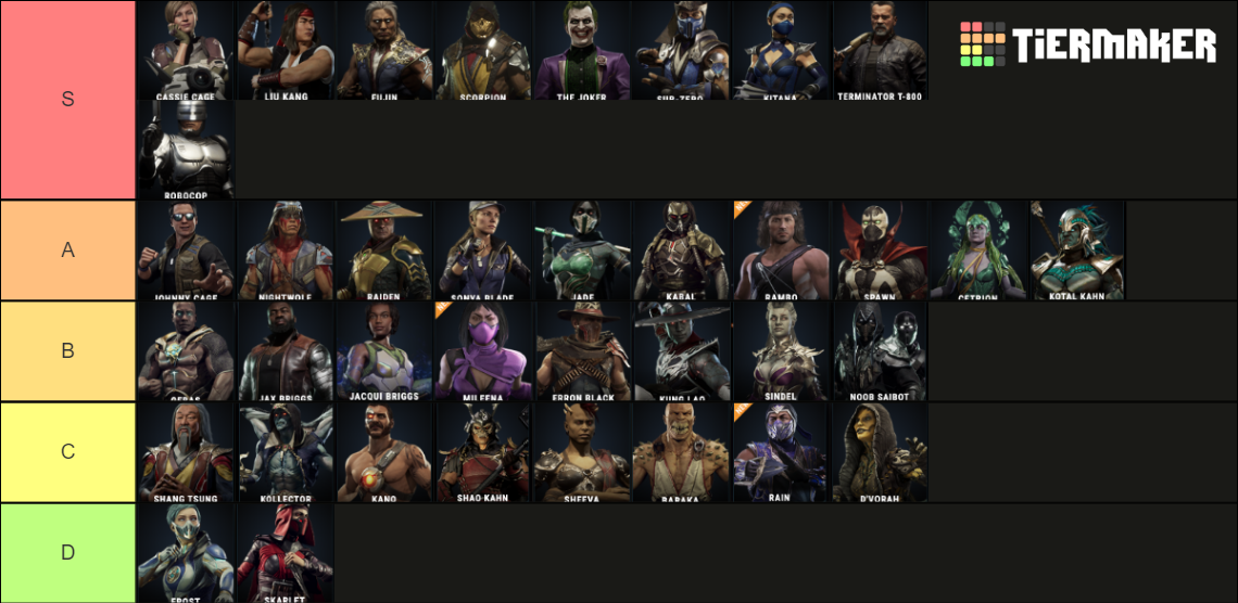 Recent Mortal Kombat Tier Lists - TierMaker
