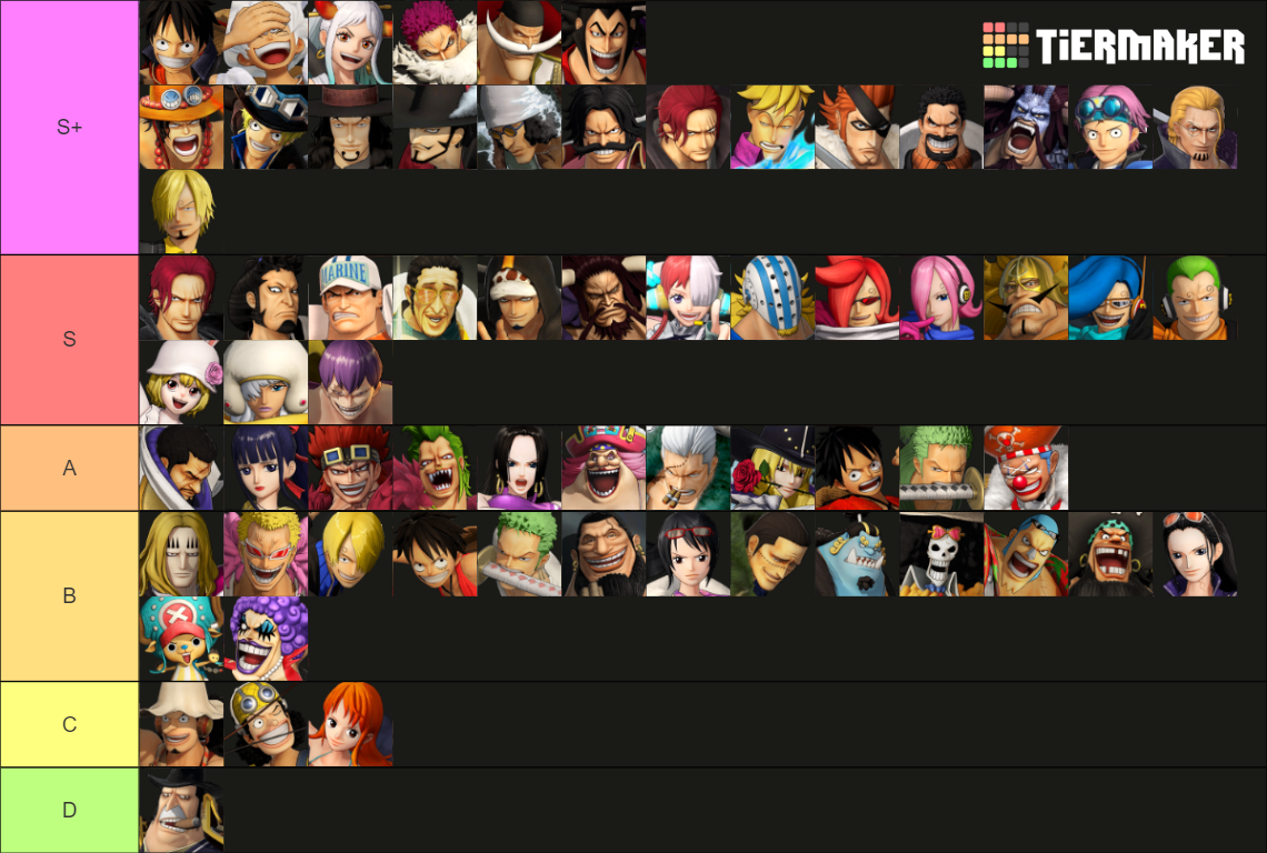 One Piece Pirate Warriors 4 + DLC Tier List (Community Rankings ...