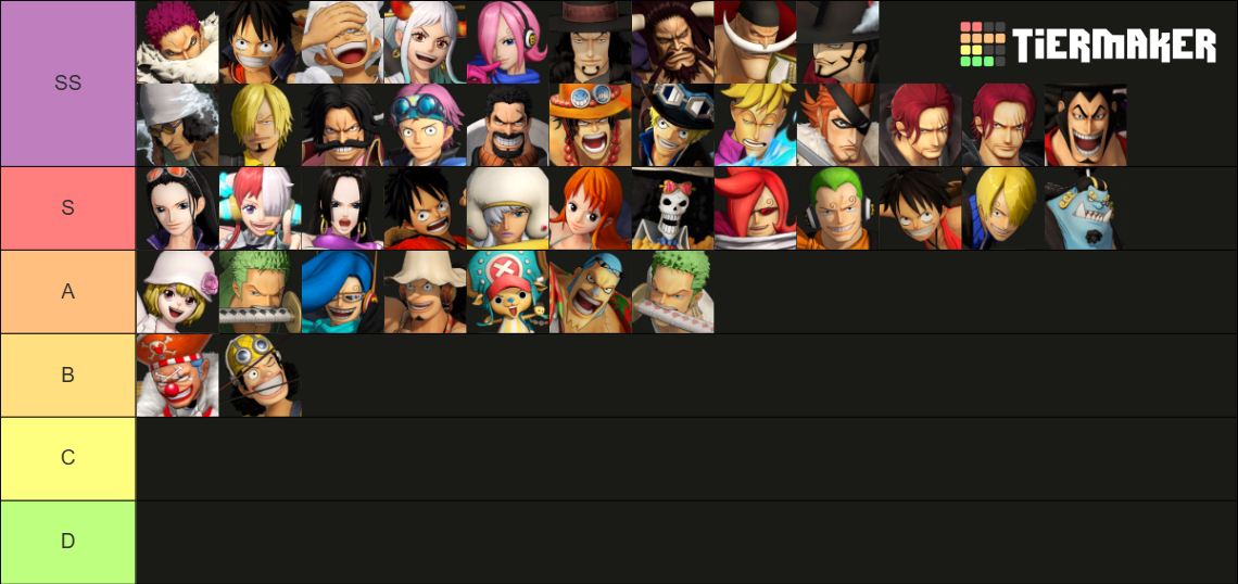 One Piece Pirate Warriors 4 + DLC Tier List (Community Rankings ...