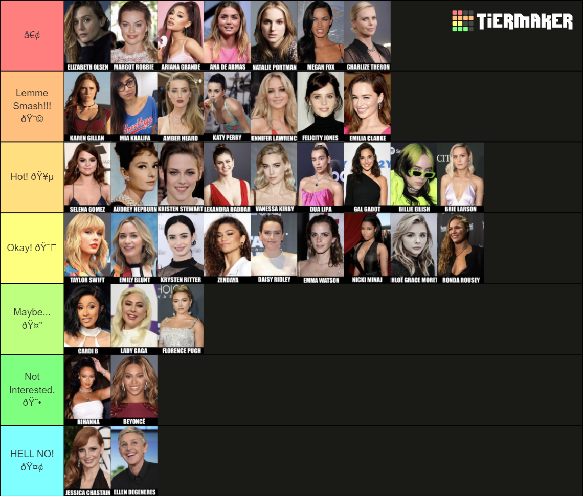 Ultimate Hottest Women List Tier List (Community Rankings) - TierMaker