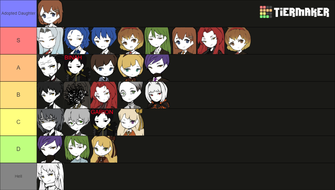 Lobotomy Corporation Characters (SPOILERS) Tier List (Community ...