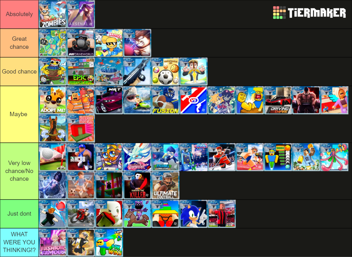 Roblox The Games Event (August 2024) Tier List (Community Rankings) - TierMaker