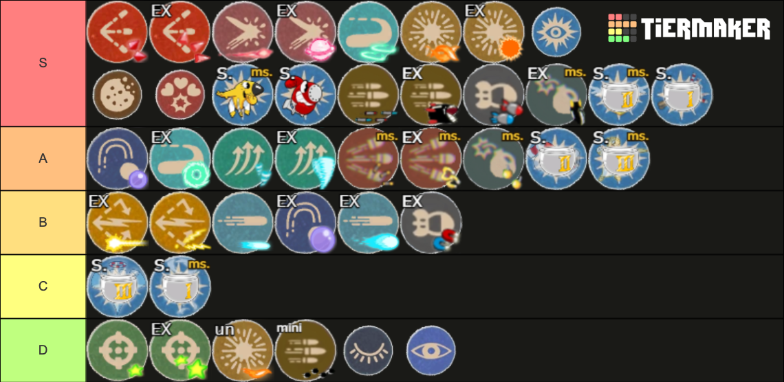 Cuphead (+DLC) Every Weapon, EX, Super, and Charm Tier List (Community ...