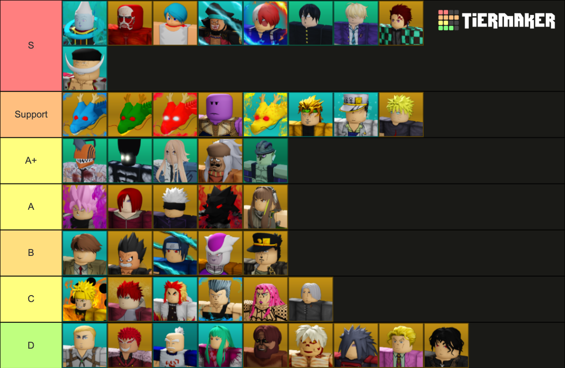 UTD godly, divine, ultimate units Tier List (Community Rankings ...