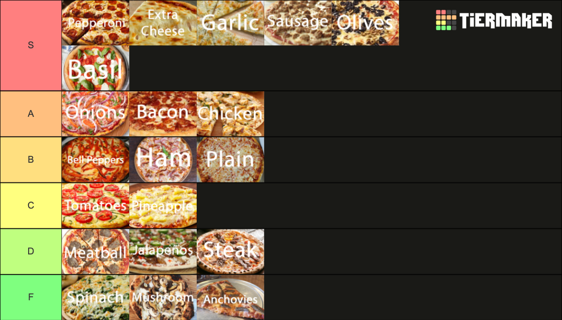 Ranking the Best Pizza Toppings Tier List (Community Rankings) - TierMaker