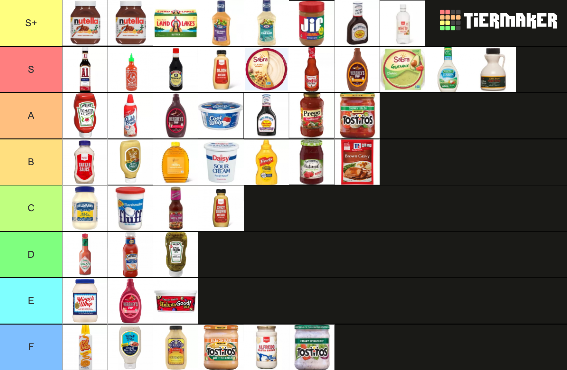 The ULTIMATE Condiment, Dip, and Sauce Ranker Tier List (Community ...