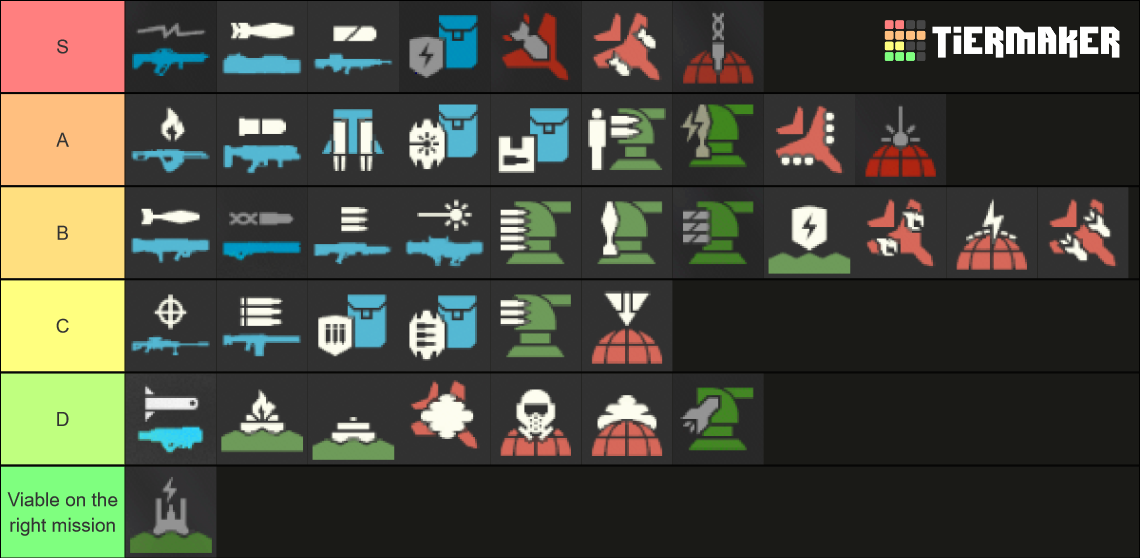 Helldivers 2 Stratagem Tier List (Community Rankings) - TierMaker Helldivers 2 Stratagem Tier List (Community Rankings) - TierMaker