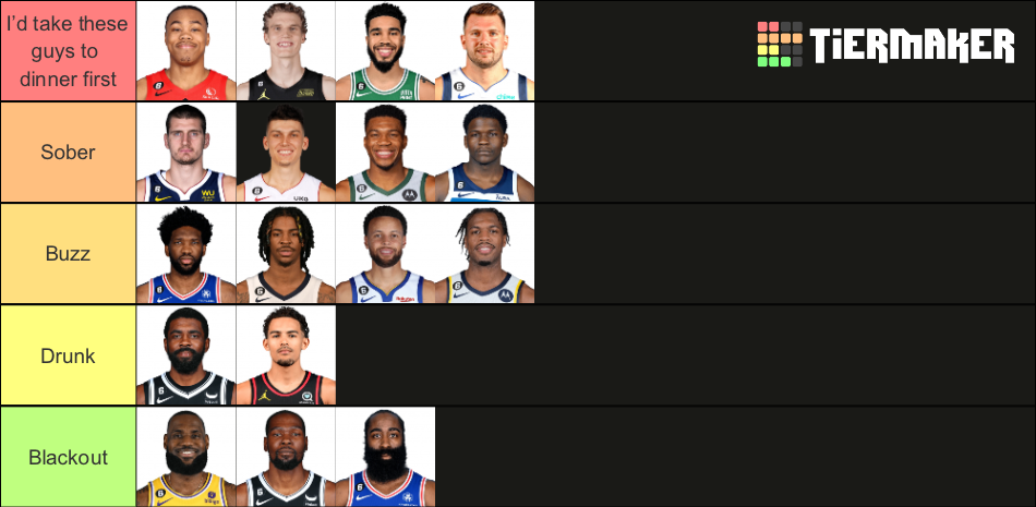 NBA Players Tier List (Community Rankings) - TierMaker