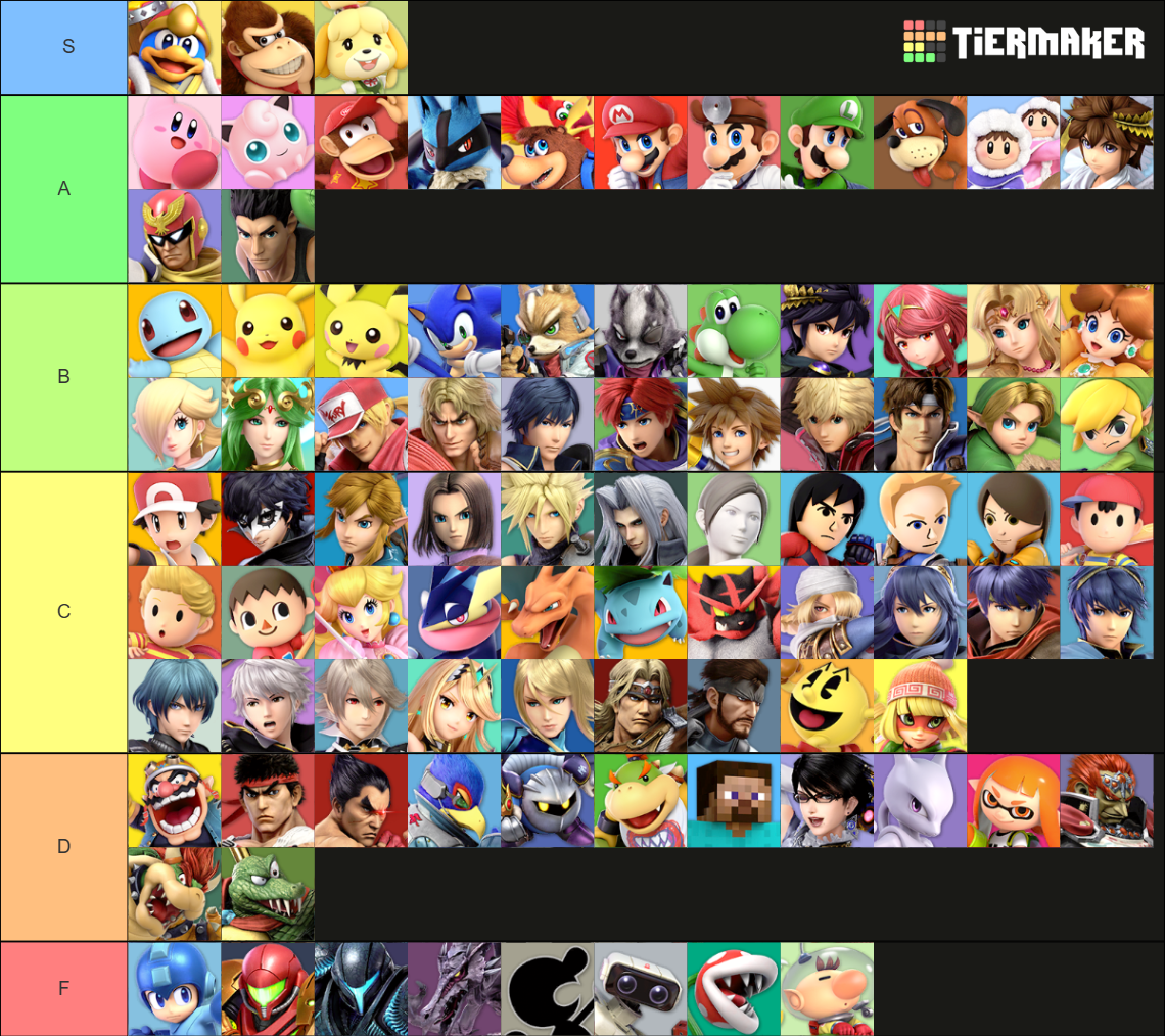 Super Smash Bros. Ultimate (All Characters) Tier List (Community ...