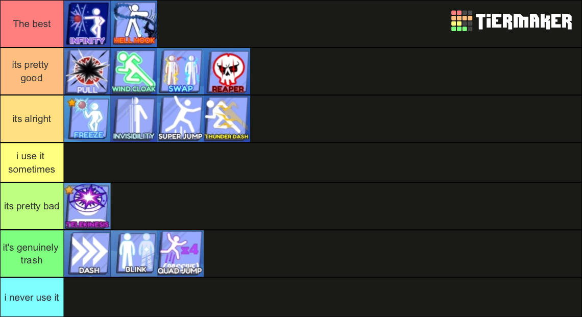 blade ball 2024 all abilities (february) Tier List (Community Rankings ...