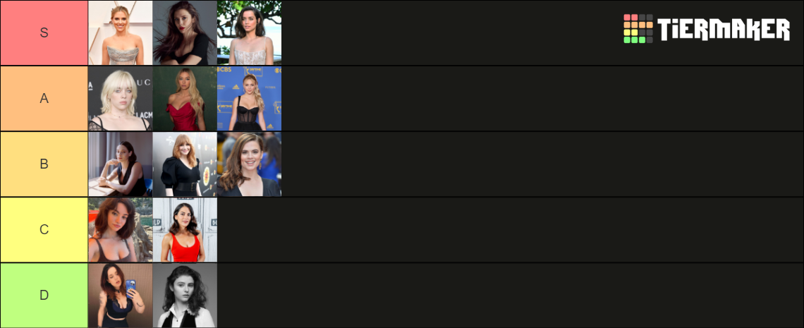 Recent Celebrities Tier Lists - TierMaker