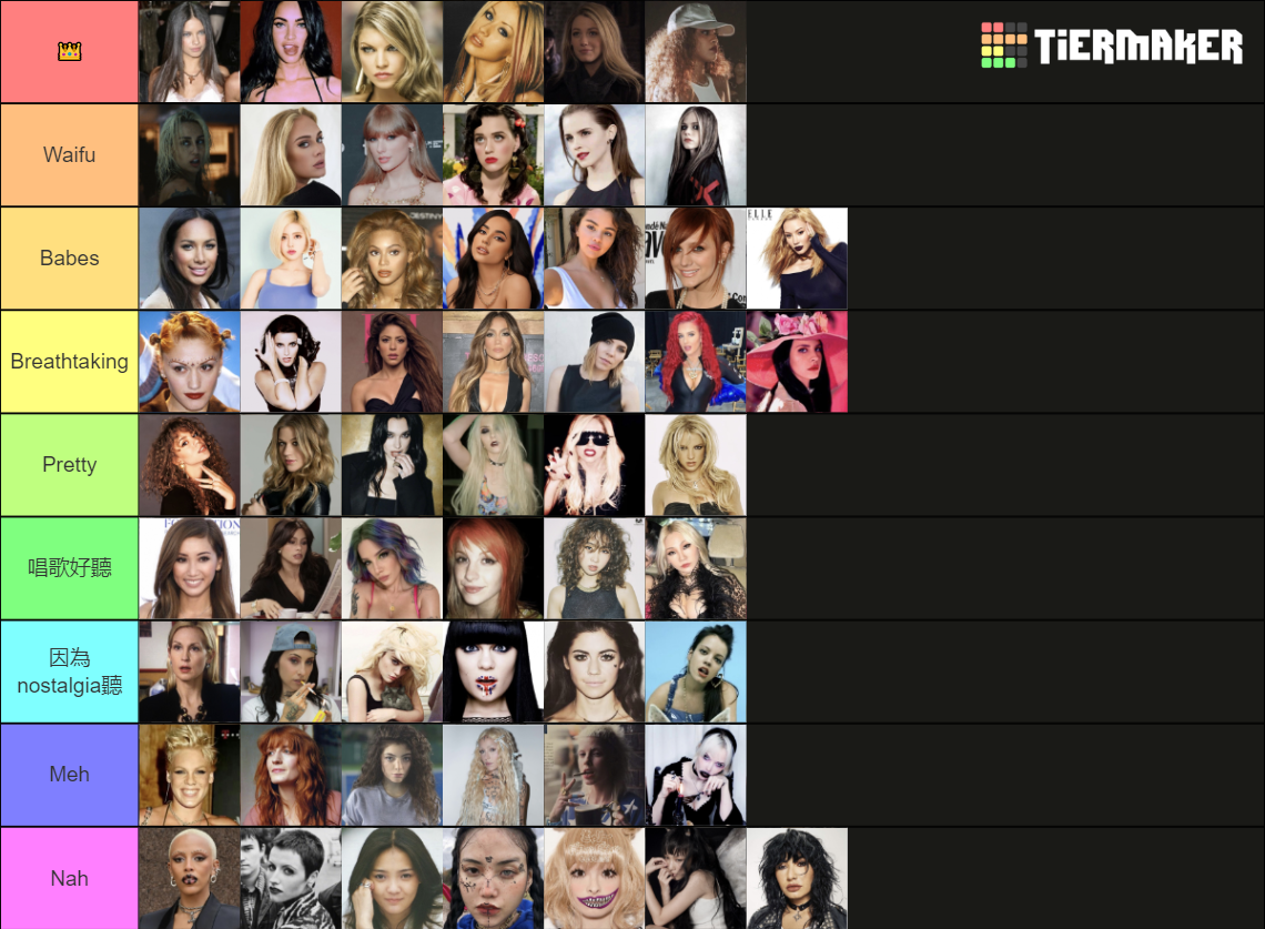 Favorite Female Celebrities Tier List (Community Rankings) - TierMaker