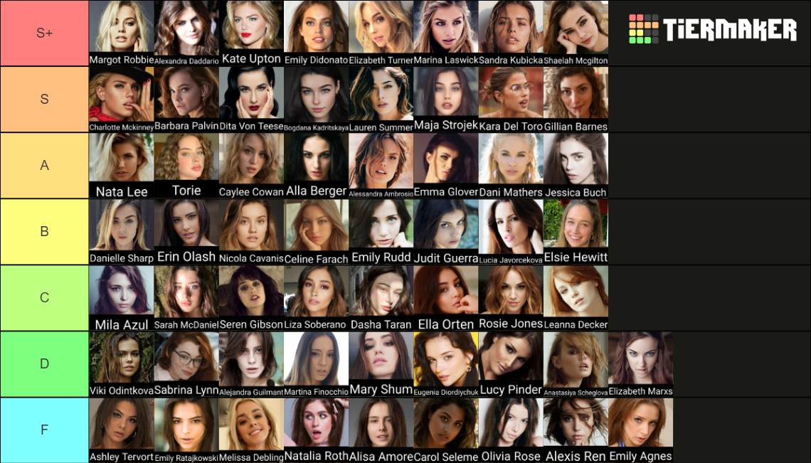 Female Models Tier List (Community Rankings) - TierMaker
