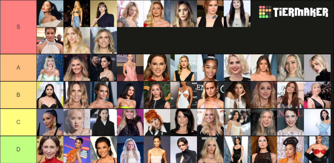 Recent Celebrities Tier Lists - TierMaker
