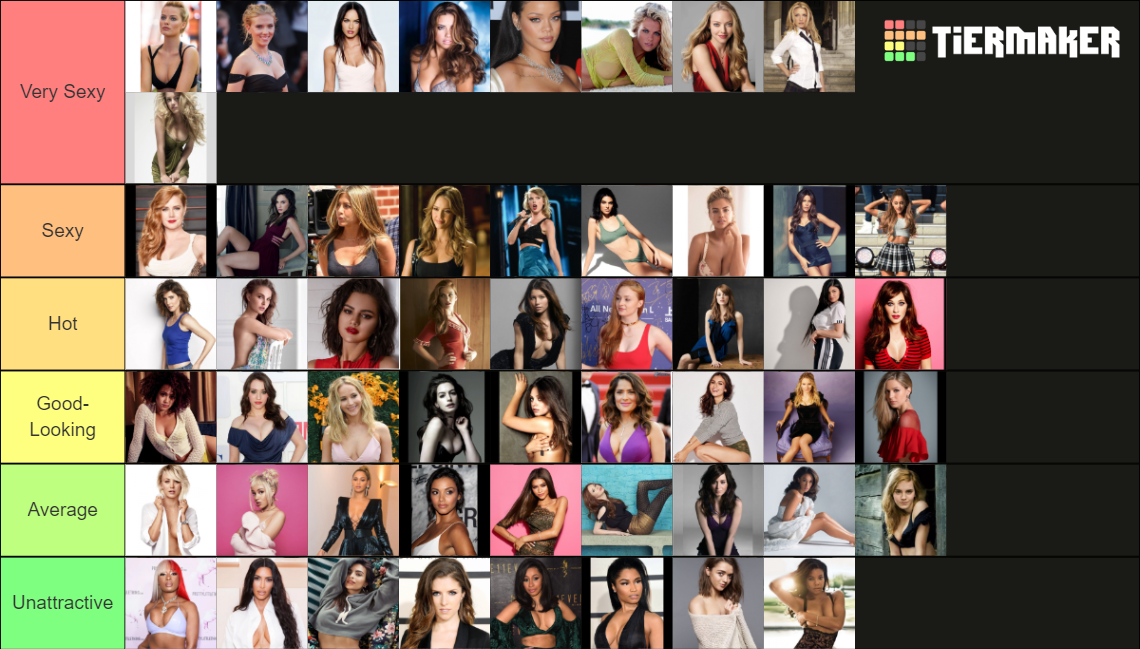 Hottest Celebrity Women Tier List Community Rankings Tiermaker