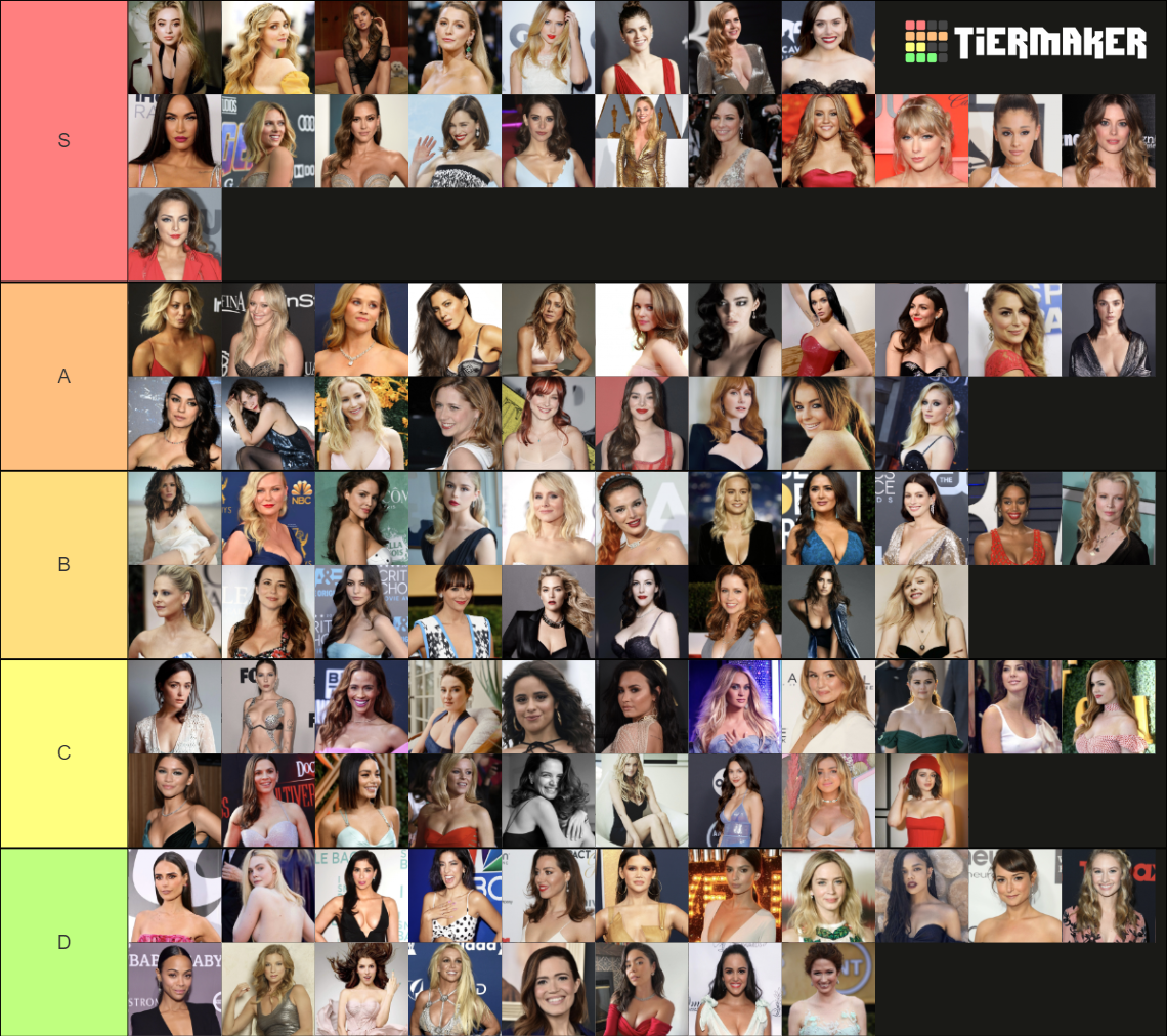 Hottest Female Celebrities Tier List Community Rankings Tiermaker
