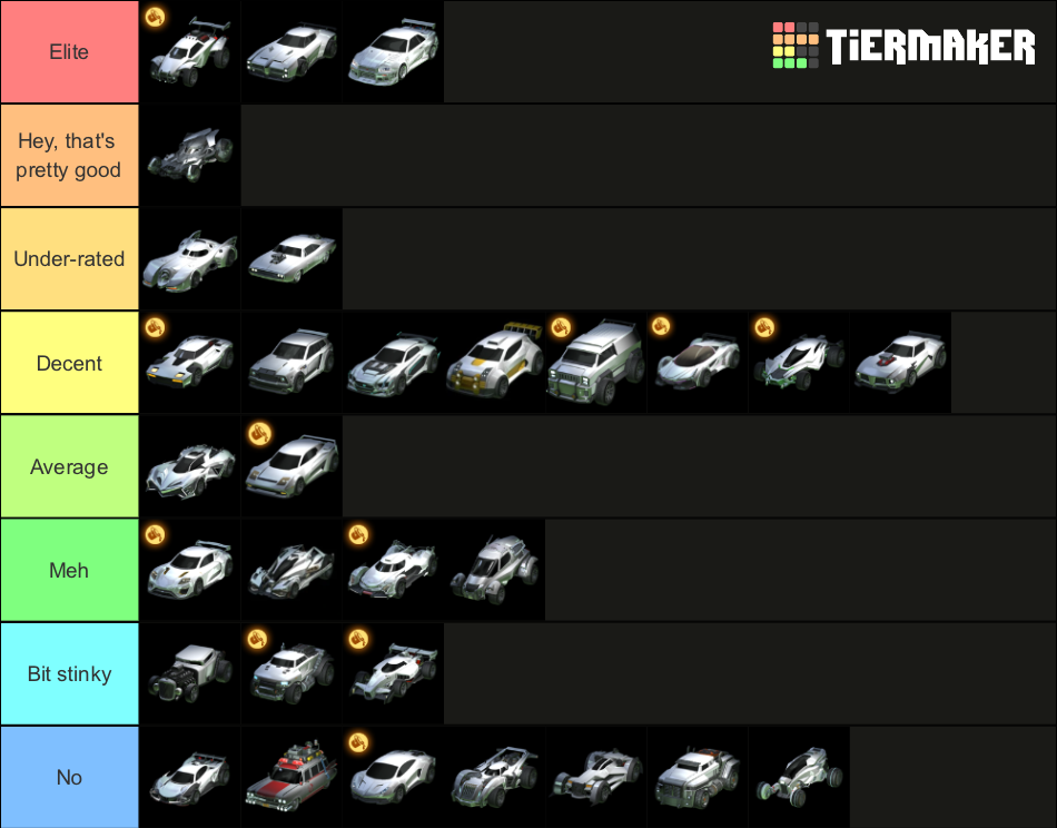 Rocket league cars Tier List (Community Rankings) - TierMaker