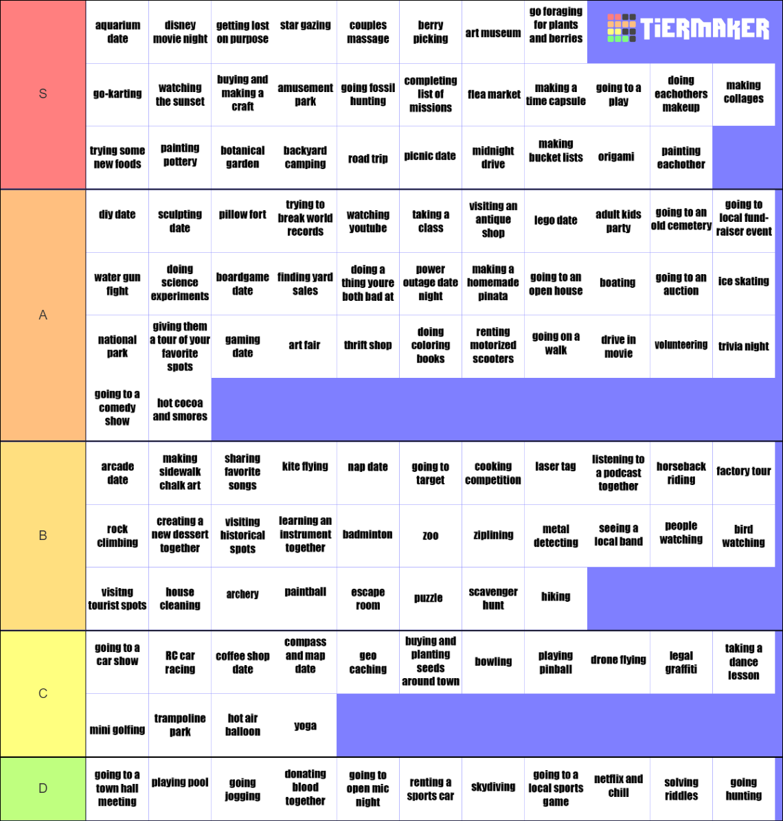 date ideas Tier List (Community Rankings) - TierMaker