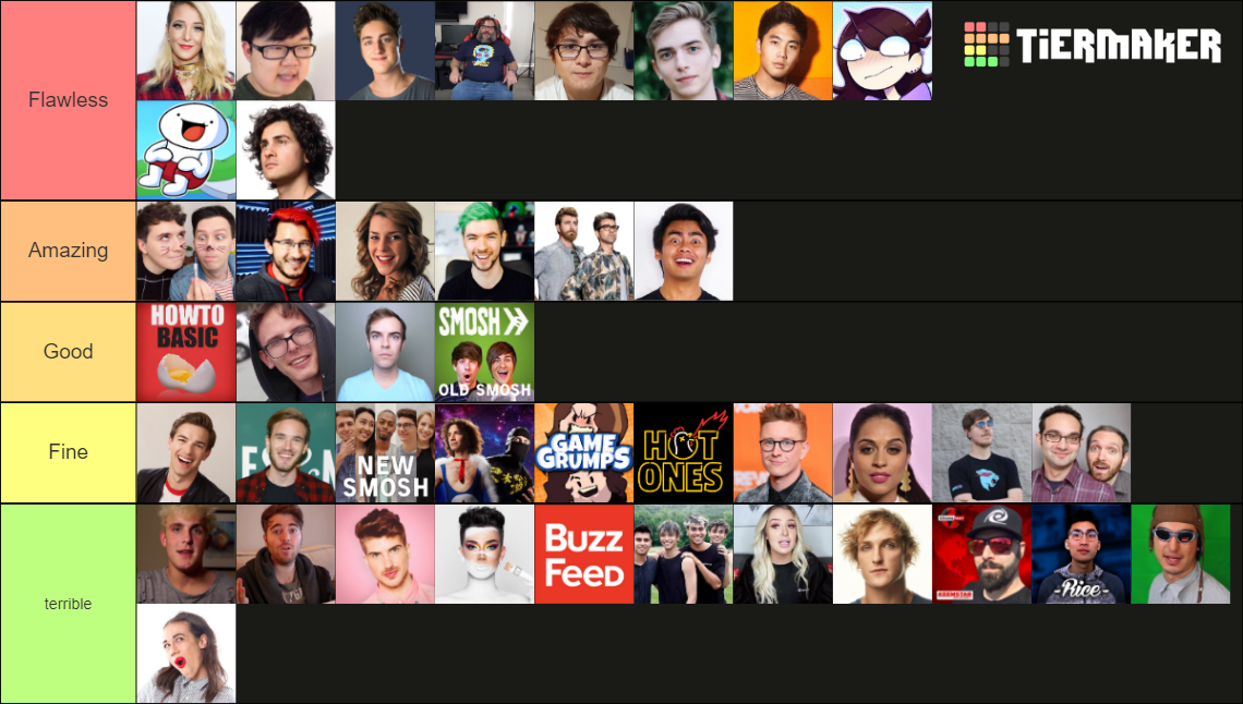 YouTubers Tier List (Community Rankings) - TierMaker