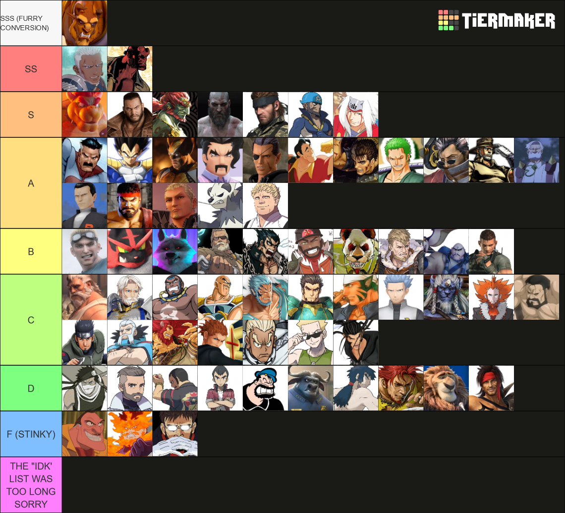 BARA char list Tier List (Community Rankings) - TierMaker