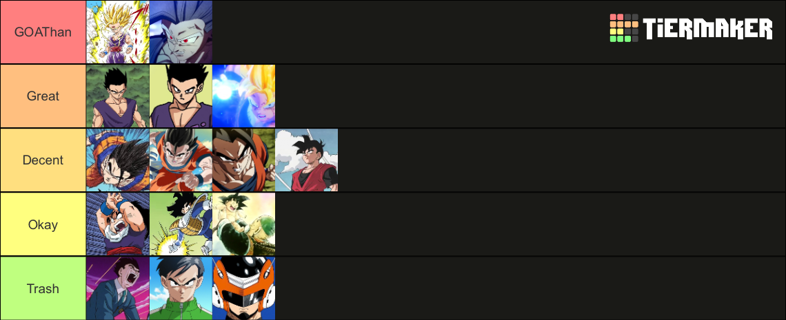 Gohan (Up to DBS Super Hero) Tier List (Community Rankings) - TierMaker