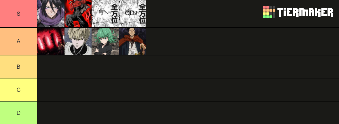 The Strongest Battlegrounds Ultimate themes Tier List (Community ...