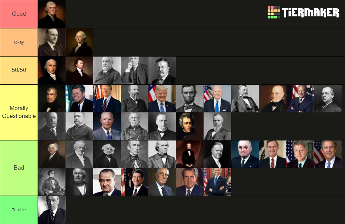 US Presidents Tier List (Community Rankings) - TierMaker