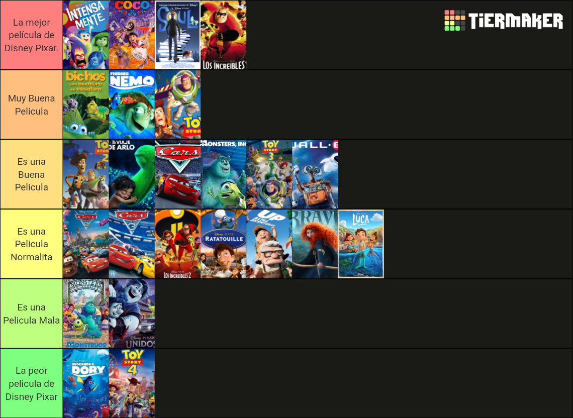 Peliculas de Disney Pixar Tier List (Community Rankings) - TierMaker