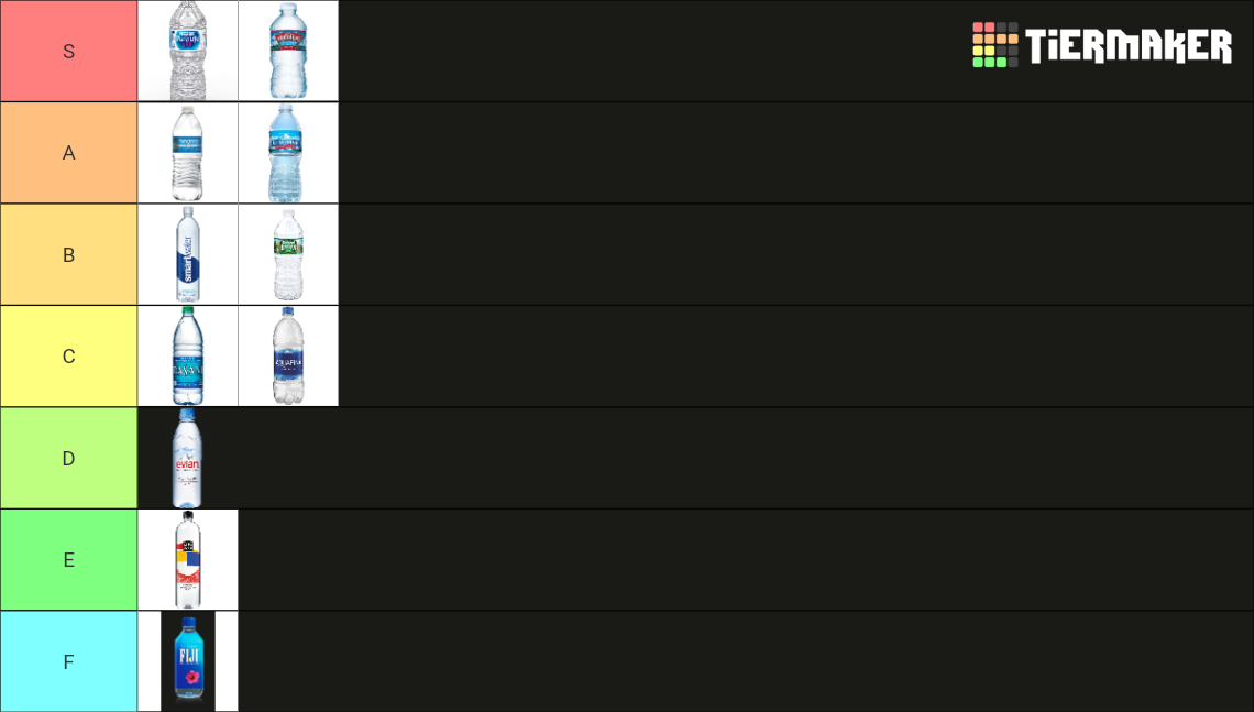 Bottled water Tier List (Community Rankings) - TierMaker