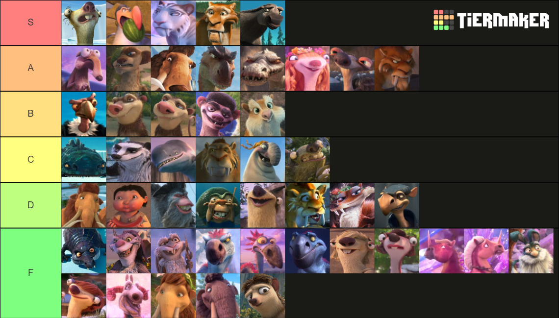 Ice Age Tier List (Community Rankings) - TierMaker