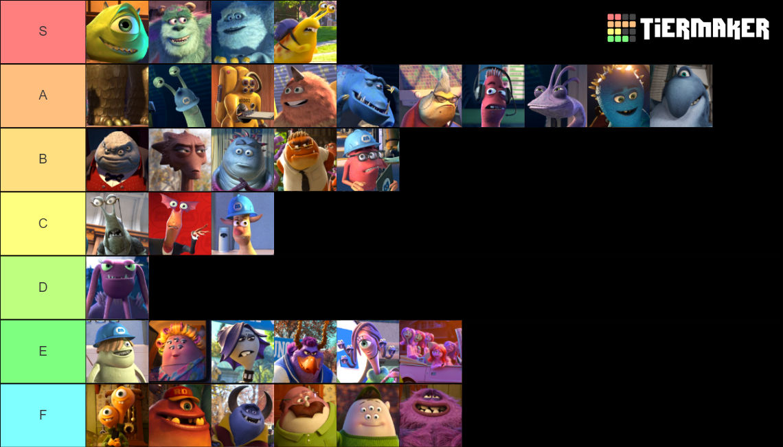 Monsters of Monsters, Inc. Tier List (Community Rankings) - TierMaker